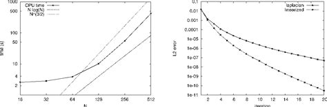 Figure 3 From Numerical Analysis Partial Differential Equations Numerical Solution Of The Monge