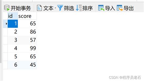 Mysql 自动排序函数denserank Overdense Rank Over Csdn博客