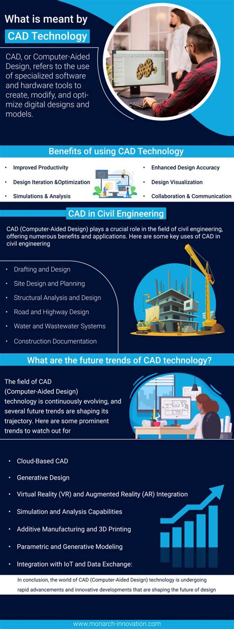 Innovations In Cad Technology Exploring The Latest Trends