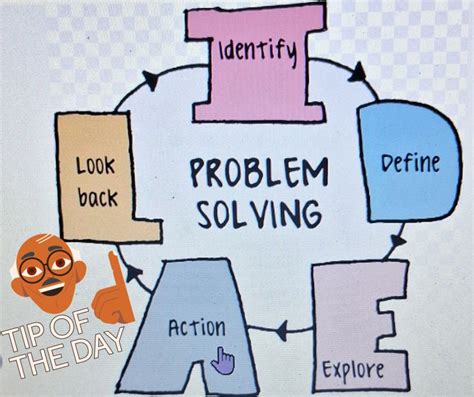 shubham rai on linkedin problem solving is mindest that plays a crucial role developing possible…