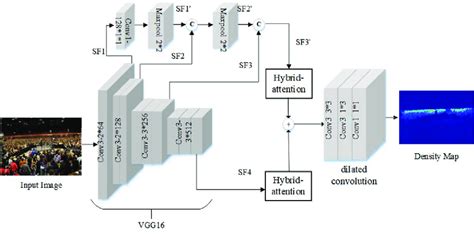Overview Of The Proposed Multi Scale Feature Adaptive Integrated Download Scientific Diagram