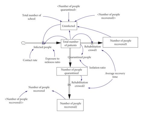 Logical Framework Diagram Of An Infection In The Third Stage Download Scientific Diagram
