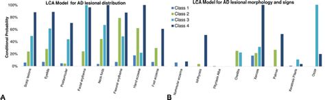 Latent Class Analysis A Latent Class Analysis Identified 4 Distinct Download Scientific