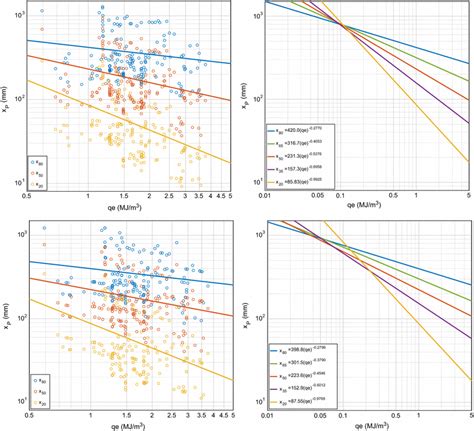 ‘fan Plots Of Percentile Sizes Versus Energy Powder Factor Upper