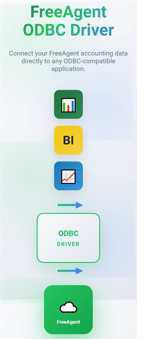 Odbc Jdbc And Xml Driver Downloads For Windows Unix Linux And Macos