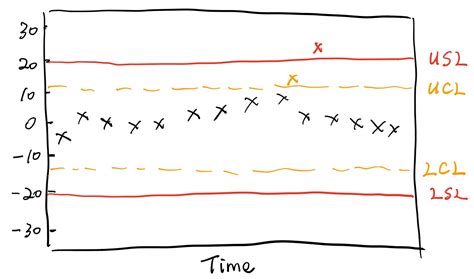 GitHub Holmesjian Simple Statistical Process Control And Validation A Simple Python Jupyter