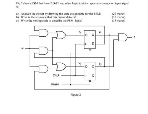 Solved Fig 2 Shows FSM That Have 2 D FF And Other Logic To Chegg