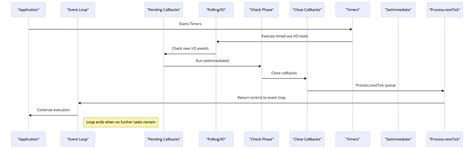 spacy entity ruler we will learn in this blog that how can… by himanshu teotia medium