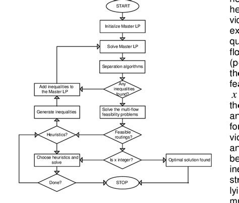 Flow Chart Of The Algorithm Download Scientific Diagram