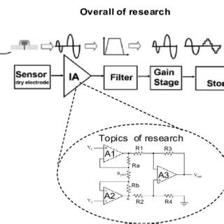 Block Diagram Of Research Download Scientific Diagram