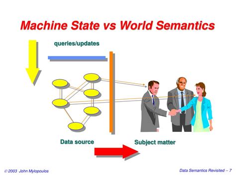 Ppt Data Semantics Revisited Databases And The Semantic Web Powerpoint Presentation Id3751765
