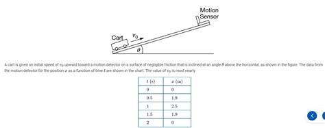 Solved The Motion Detector For The Position X As A Function