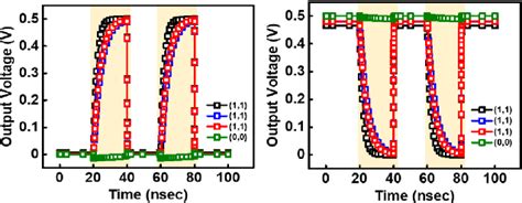 Figure 17 From A New High Density 3d Stackable Via Rram For Computing