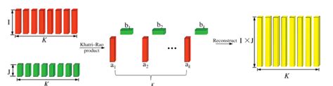 张量学习（7）：张量乘积张量乘法 Csdn博客