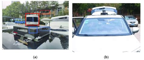 Our Sensor Suite All Have Hardware Time Synchronization A Imu Is In