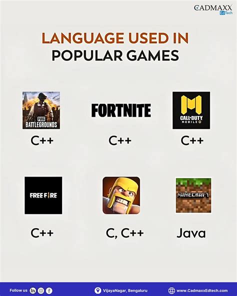 Cadmaxx Edtech Pvt Ltd