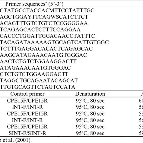 The Primer Sequences And Pcr Conditions Of Ee0 6 Sequence For Sex