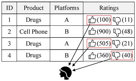 Mathematics Free Full Text Ars Chain A Blockchain Based Anonymous Reputation Sharing