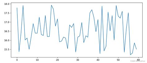 怎么使用matplotlib画图（折线图、散点图、柱状图、直方图、饼图）利用 Matplotlibpyplot绘制柱状图、圆饼图、散点图等
