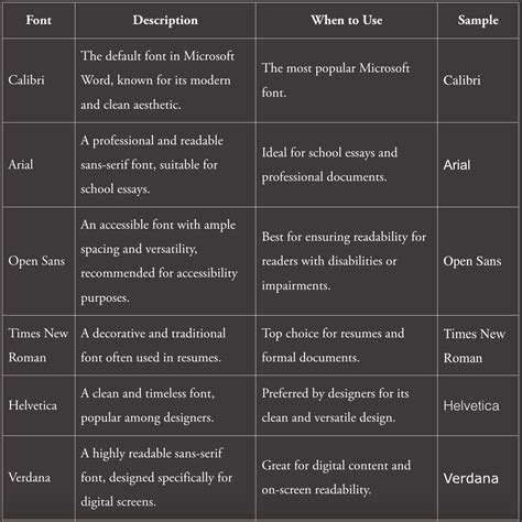 Beautiful Fonts For Microsoft Word Examples Of Decorative Fonts In