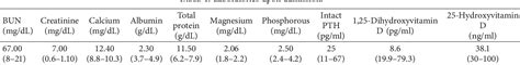 [pdf] Transient Hypophosphatemia A Dangerous Event In Multiple Myeloma Semantic Scholar