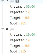 XY Chart Bullet Values Overlapping In Perspective Ignition Inductive Automation Forum