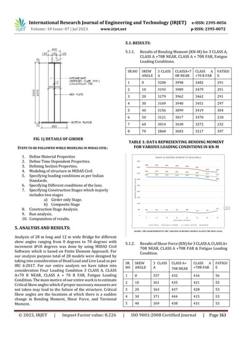 Analysis Of Skewed Composite Bridges Pdf
