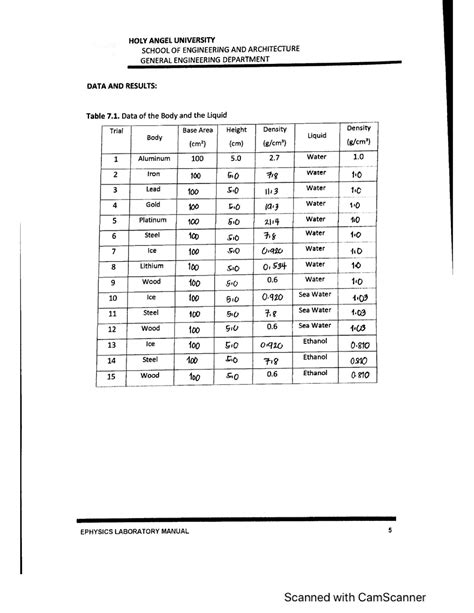 EXPERIMENT 7 PHYSICS LAB Civil Engineering Studocu