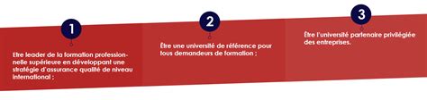 Le Groupe AFI L UE