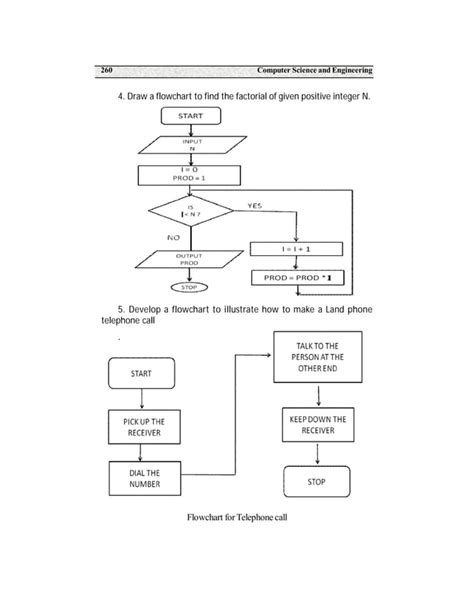 problem solving techniques in c language pdf