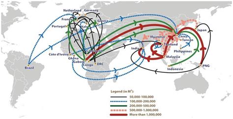 World Trade Flow Map