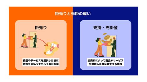 売掛金とは？関連用語や処理の流れ、注意点をまとめて解説 Orend（オレンド）