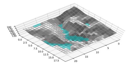 Fun With Python For Geodata Fun With Python For Geodata