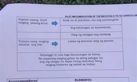 PILOT IMPLEMENTATION OF THE MATATAG K TO 10 StudyX