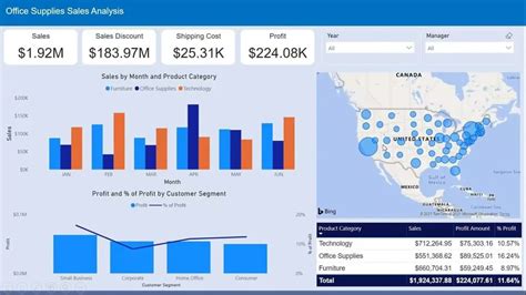 Tableau Crm Dashboard Empowering Sales Performance With Real Time
