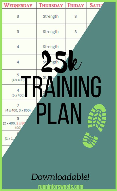 Long Slow Distance Run What Does Lsd Mean In Training