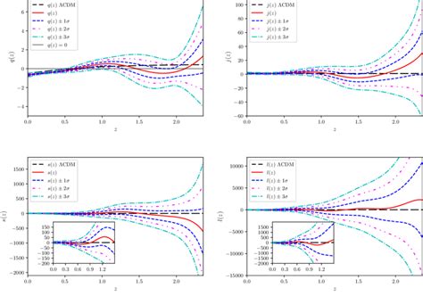 the same as fig 3 but with the matérn ν 9 2 covariance function eq
