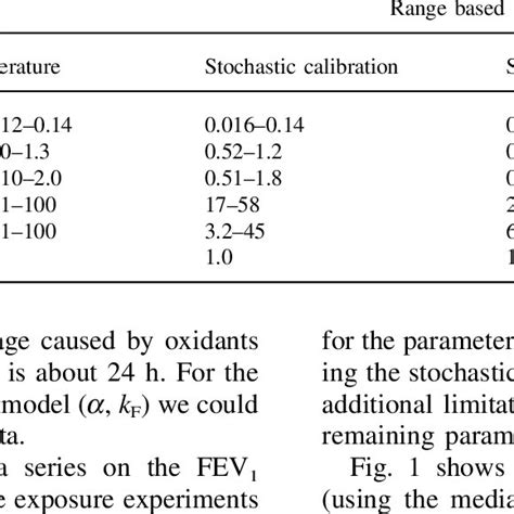 Outline Of The Estimation Of Parameter Ranges In A Three Stage