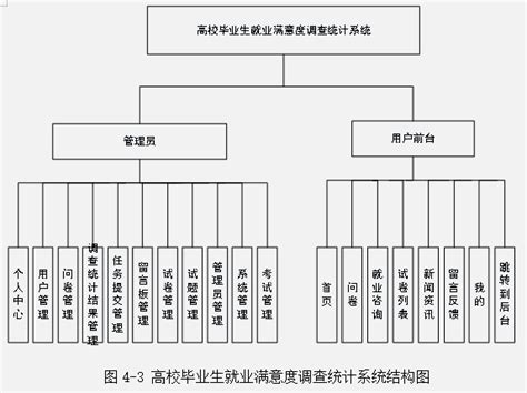 基于java Ssm框架实现高校毕业生就业满意度调查平台项目【项目源码论文说明】计算机毕业设计满意度调查模块java设计 Csdn博客