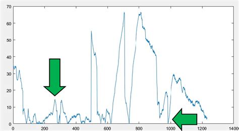Critical Points Computation Download Scientific Diagram