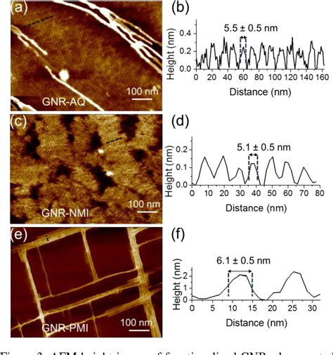 Figure 1 From Edge Functionalization Of Structurally Defined Graphene Nanoribbons For Modulating