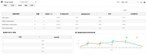 Nodejs监控 Nodejs应用性能监控 Manageengine Applications Manager