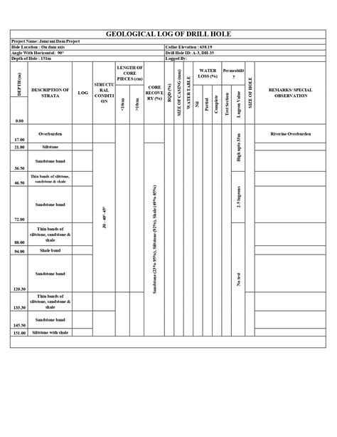 GEOLOGICAL GEOTECHNICAL SUMMARY REPORT