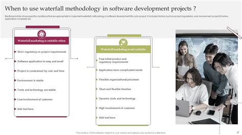 Waterfall Project Management Approach In Software Development Complete