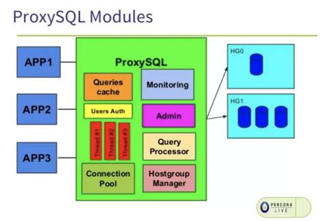 Mysql Proxysql介绍 墨天轮 Mysql Proxysql介绍 墨天轮