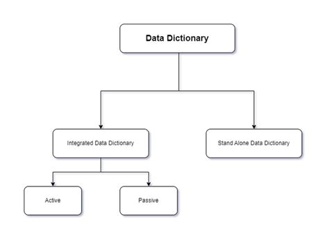 What Is Data Dictionary GeeksforGeeks
