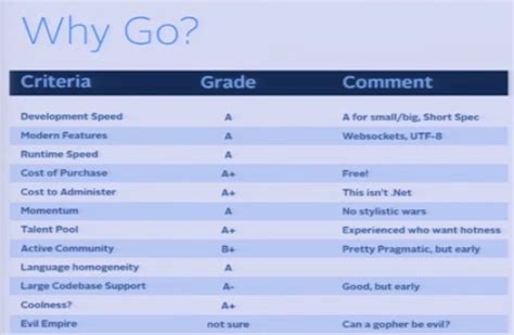 node js vs go language firebear