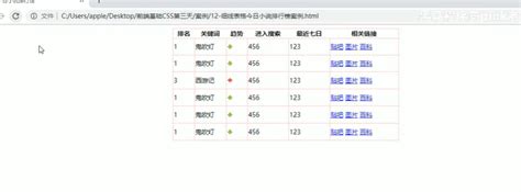 【css问题】为什么我的border Collapse只有写在table里才有效前端 Csdn问答