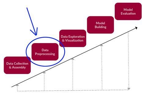 Data Preprocessing In Python I Performed Data Preproccesing In My By Shivangi Sareen