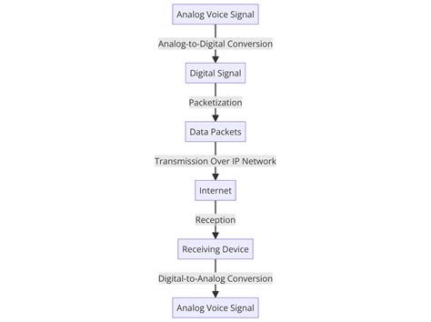 SIP Trunking Vs VoIP Understanding The Key Differences VideoSDK